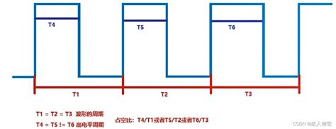 Stm32f4x定时器之通用定时器连续计数模式产生多个定时信号 Csdn博客