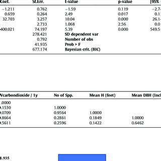 Summary Of Linear Regression Analysis Download Scientific Diagram