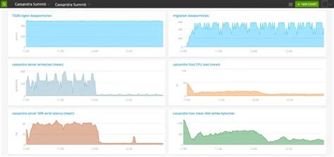 11 Best Apache Cassandra Monitoring Tools 2024 Paid And Free