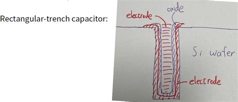 Memory Calculation Of Capacitor Of Deep Trench Dram Electrical♋ Leve O Jogo Ao Próximo Nível