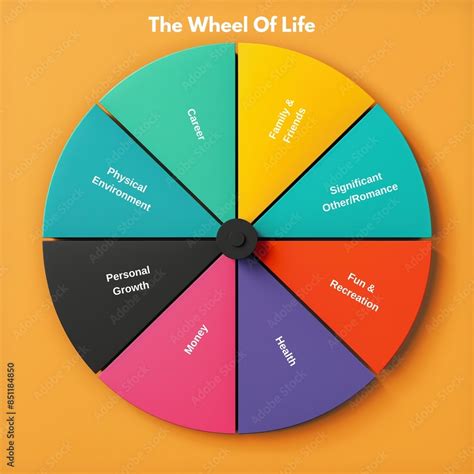 Wheel Of Life 1colorful Wheel Of Life Chart Illustrating Eight Key