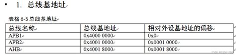 【stm32 野火】 学习笔记 一初识stm32、什么是寄存器stm32寄存器 Csdn博客