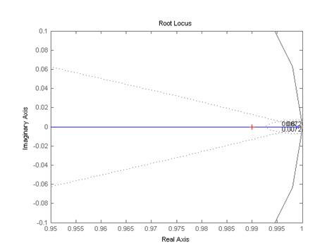 Control Tutorials For Matlab And Simulink Cruise Control Digital
