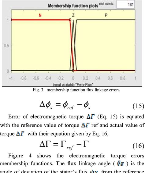 Figure 1 From Anfis Dtc Based Solar Pv Water Pumping Using Synchronous