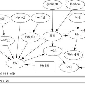 The Detailed Structure Of The Bayesian Joint Model Download