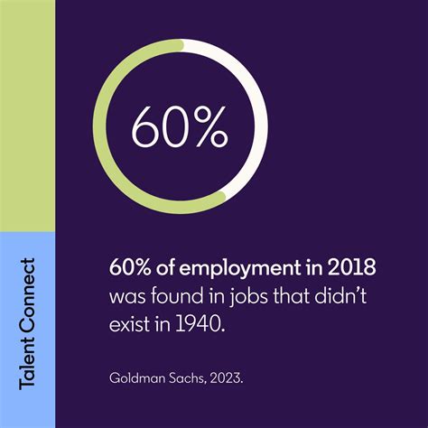 Linkedin Talent Solutions On Linkedin Talent Connect 2023 Highlights