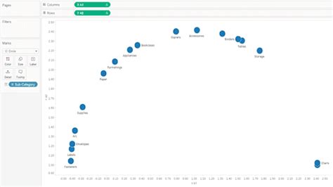 Gauge Chart Implementation In Tableau Infometry Inc