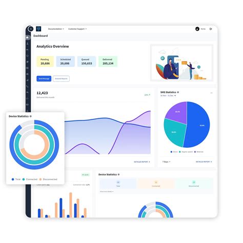 Bulk Sms Whatsapp Imessage Gateway Voidfix Gateway