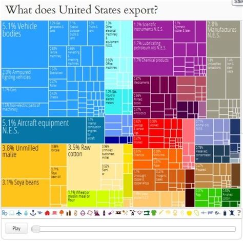 The Observatory Of Economic Complexity Geography Education Ap Human