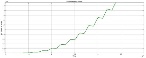 Automatic Anfis Power System Selection Download Scientific Diagram