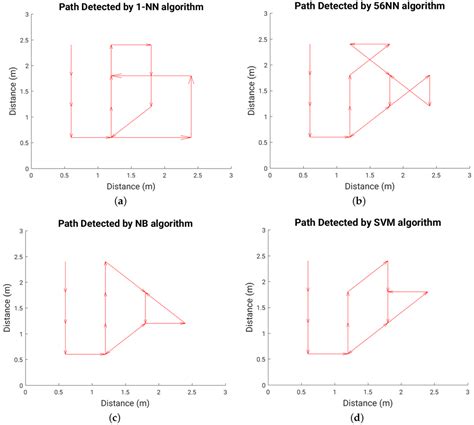 A Tagless Indoor Localization System Based On Capacitive Sensing Technology