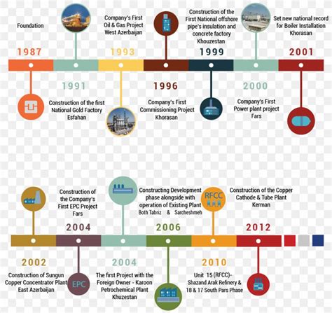 Information Agile Software Development History Industry 2018 Fitur Png