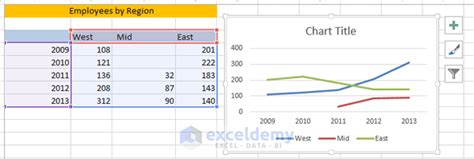 Embedded Chart In Excel