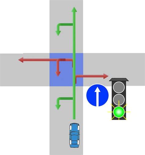 Сигналы светофора и регулировщика — Wikipdd