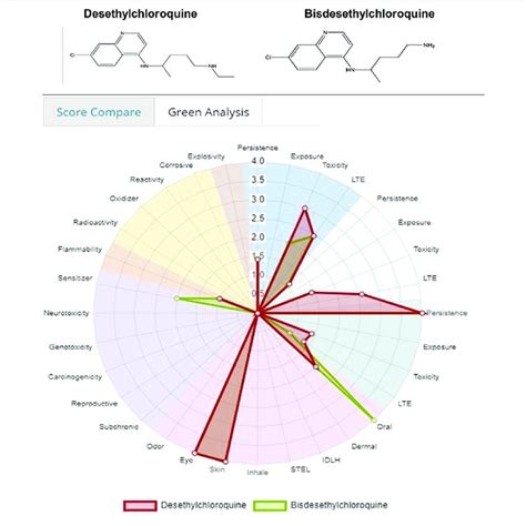 The Ligplot Diagrams Of Intermolecular Interactions Of Four Compounds