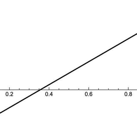 schematic circuit diagram of the vqe algorithm the qubits are