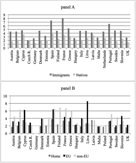 Transition From Employment To Unemployment Download Scientific Diagram