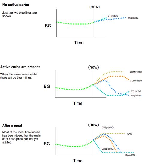 How OpenAPS Works The AndroidAPS Alt Guide Latest Documentation