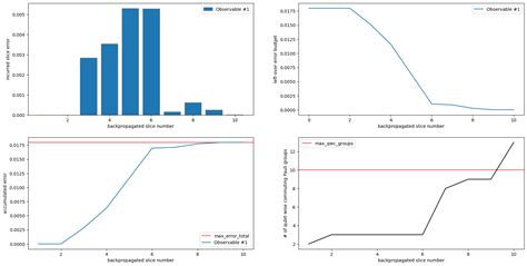 Truncating Pauli Terms During Backpropagation Qiskit Addon Operator Backpropagation Obp 010