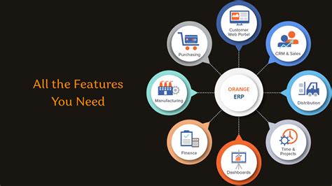 Orange Erp Orange Technolabs