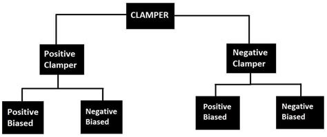 What Is Clamper Circuit And Its Types At Dennis Crane Blog