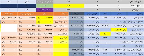 حکم کارگزینی فرهنگیان محیط اکسل محصولات علم آسان