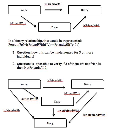 Semantics Protege Swrl Rules Stack Overflow
