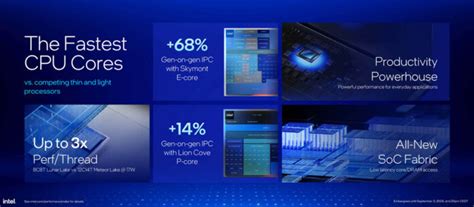 Intel Core Ultra 200v Series Lunar Lake Launched Servethehome