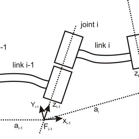 1 Standard Form Of Denavit Hartenberg Notation Download Scientific