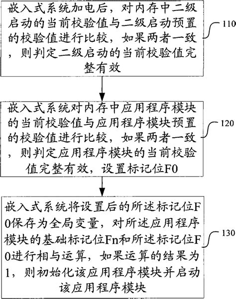Embedded System And Control Method Thereof Eureka Patsnap