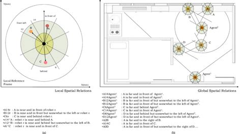 Local A And Global B Extrinsic Allocentric And Intrinsic Download Scientific Diagram