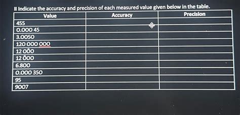 Solved II Indicate The Accuracy And Precision Of Each Chegg