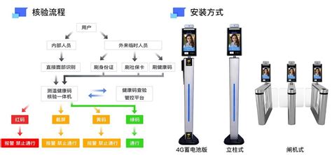 数字技术新应用，防疫数字哨兵助力上海复工复产 行业资讯 深圳铁军智能科技