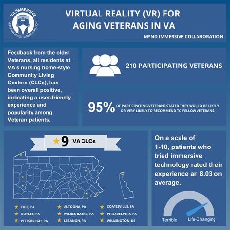 Immersivetechnology Vaimmersive Headsinheadsets Caitlin Rawlins