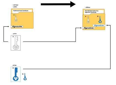 isara radiate openssl connector 1 4 qs multiple public key algorithm