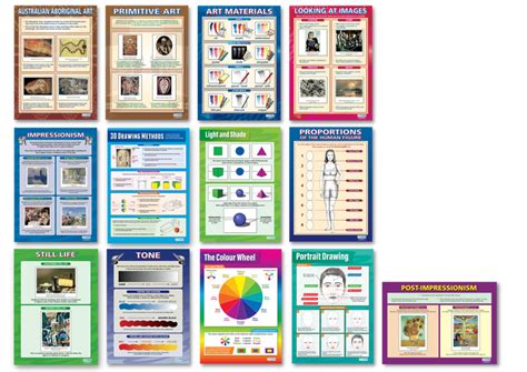 Educational Poster Sets Bright Education Australia