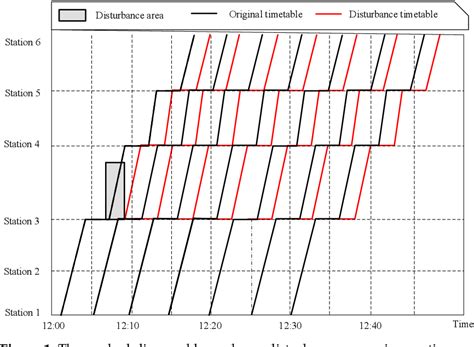 Figure From An Automatic Train Operation Based Real Time Rescheduling