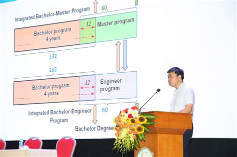 Hội thảo khoa học Đào tạo nguồn nhân lực chất lượng cao trong các lĩnh vực Khoa học Công nghệ