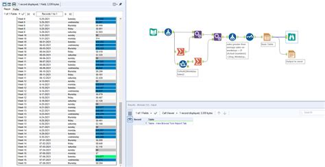 Solved Conditional Formatting Alteryx Community
