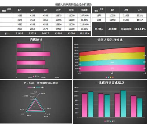 销售人员季度业绩分析报告excel模板 我拉网