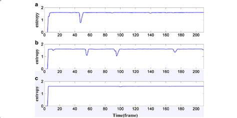 entropy of the sp04 wav polluted by 0 db babble noise in frequency