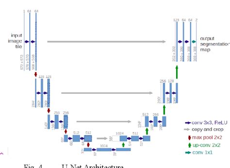 Figure 1 From Cardiomegaly Detection Using Deep Convolutional Neural