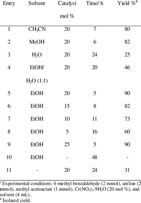 Investigation Of Solvent Effect A Download Scientific Diagram