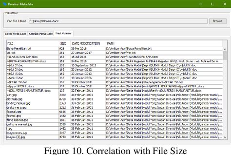 Figure 2 From Design Of Forensic Metadata System To Support The Digital