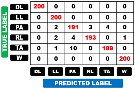 Confusion Matrix Of Proposed Model Performance On Test Dataset Vgg16