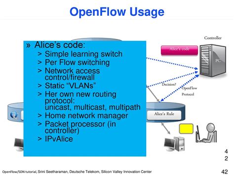 software defined networks ppt download