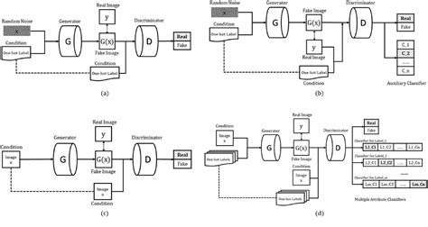 figure 1 from pseudo rgb d face recognition semantic scholar