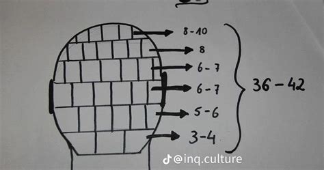 Parting The Hair Bricklayer Pattern Artofit