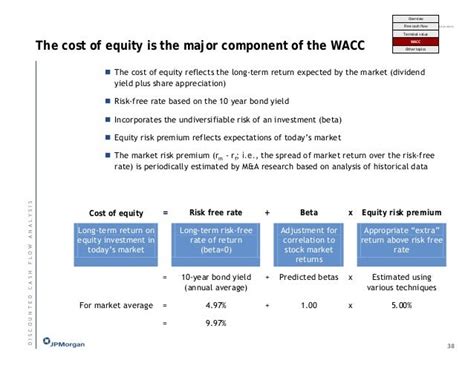 Jp Morgan Dcf And Manda Analysis