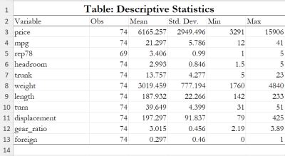 How To Export From Stata To Excel A Comprehensive Guide Asdocx